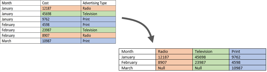 Pivot Your Data Tableau
