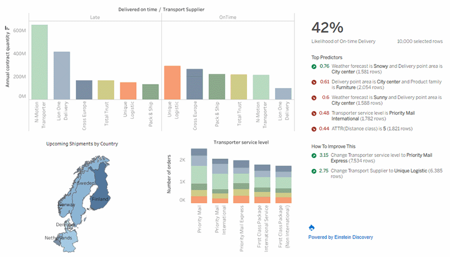 Simple Tableau Dashboard Examples With Source Codes Pdf Brokeasshome