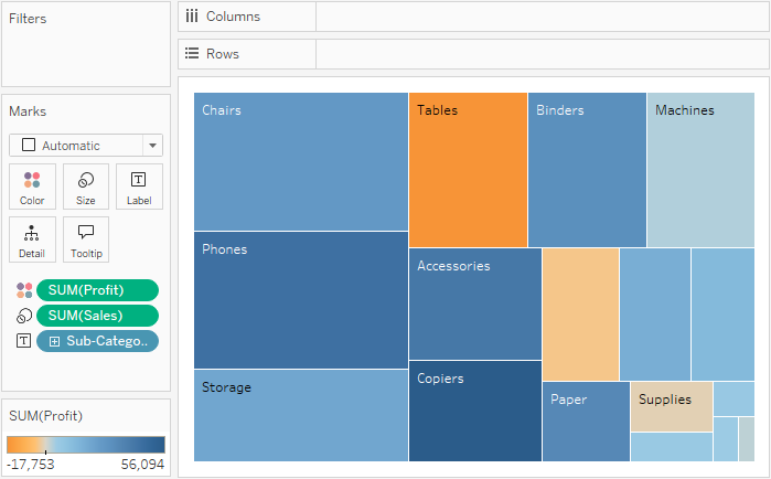 Excel Show Value Treemap Chart Kaserameri