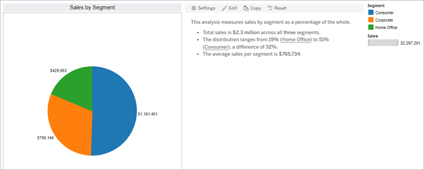 Tableau 데이터 스토리에 적합한 스토리 유형 선택 Tableau