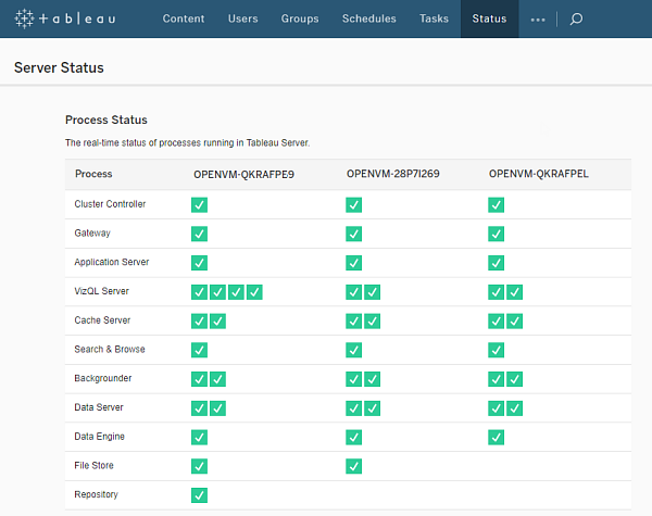 View Server Process Status Tableau
